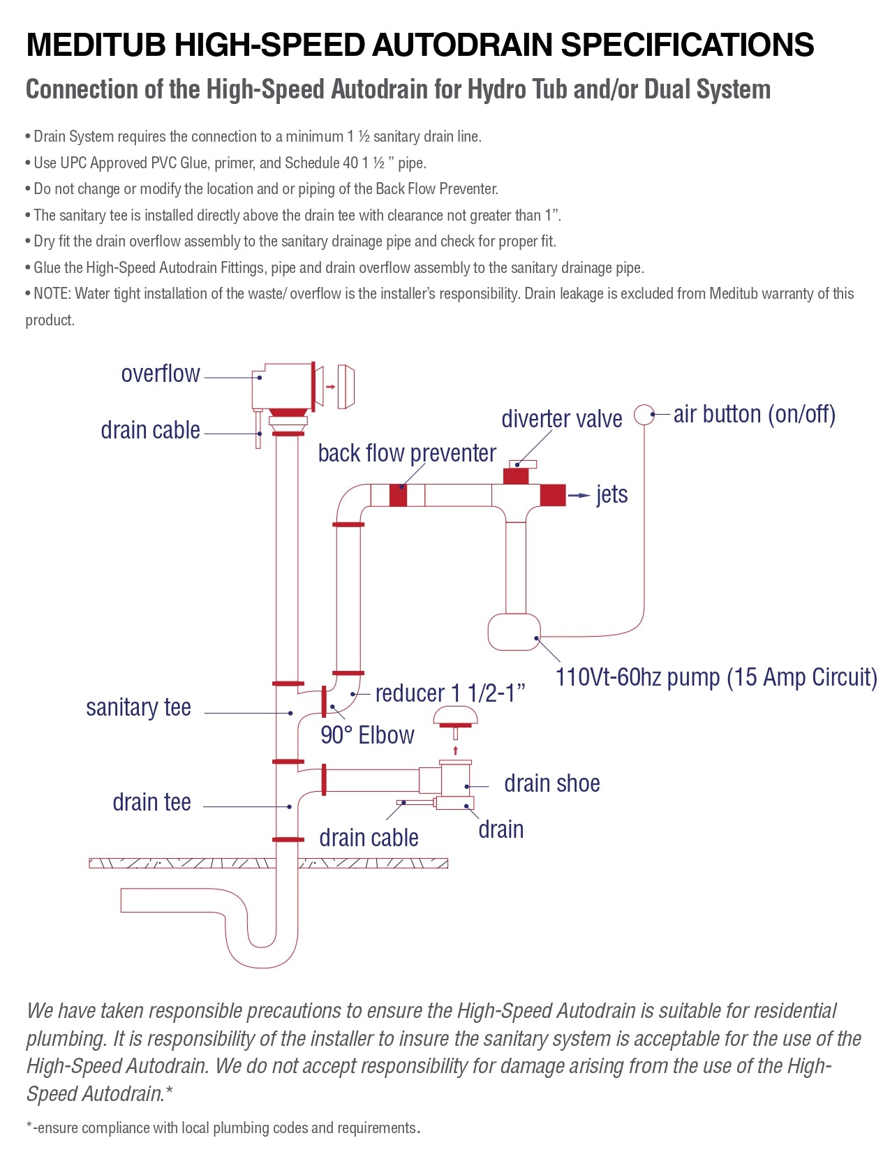 High-Speed Auto Drain Add-On – Designer Tubs